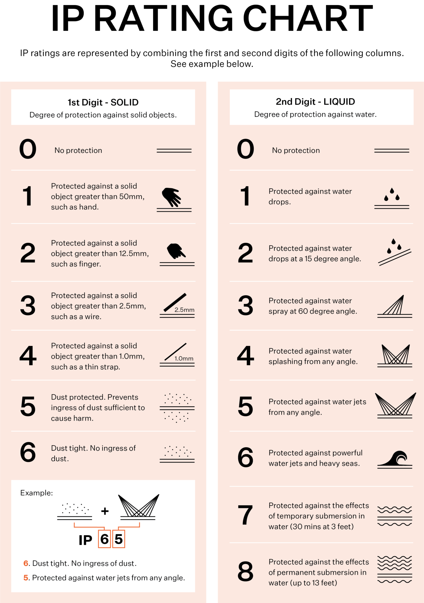 What is an IP Rating? - TWO AUSTRALIA